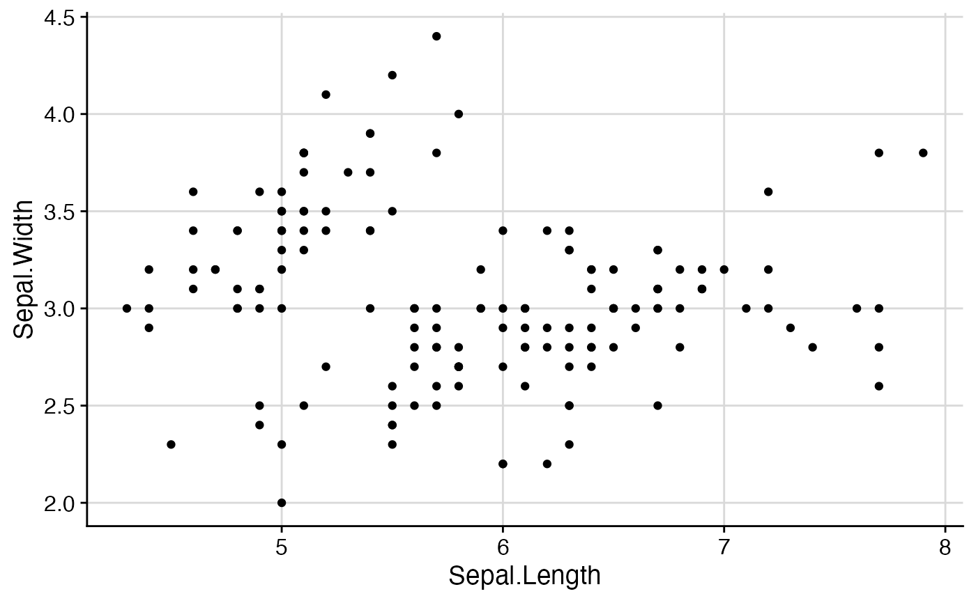 Add modify remove The Background Grid In A Ggplot2 Plot Background 