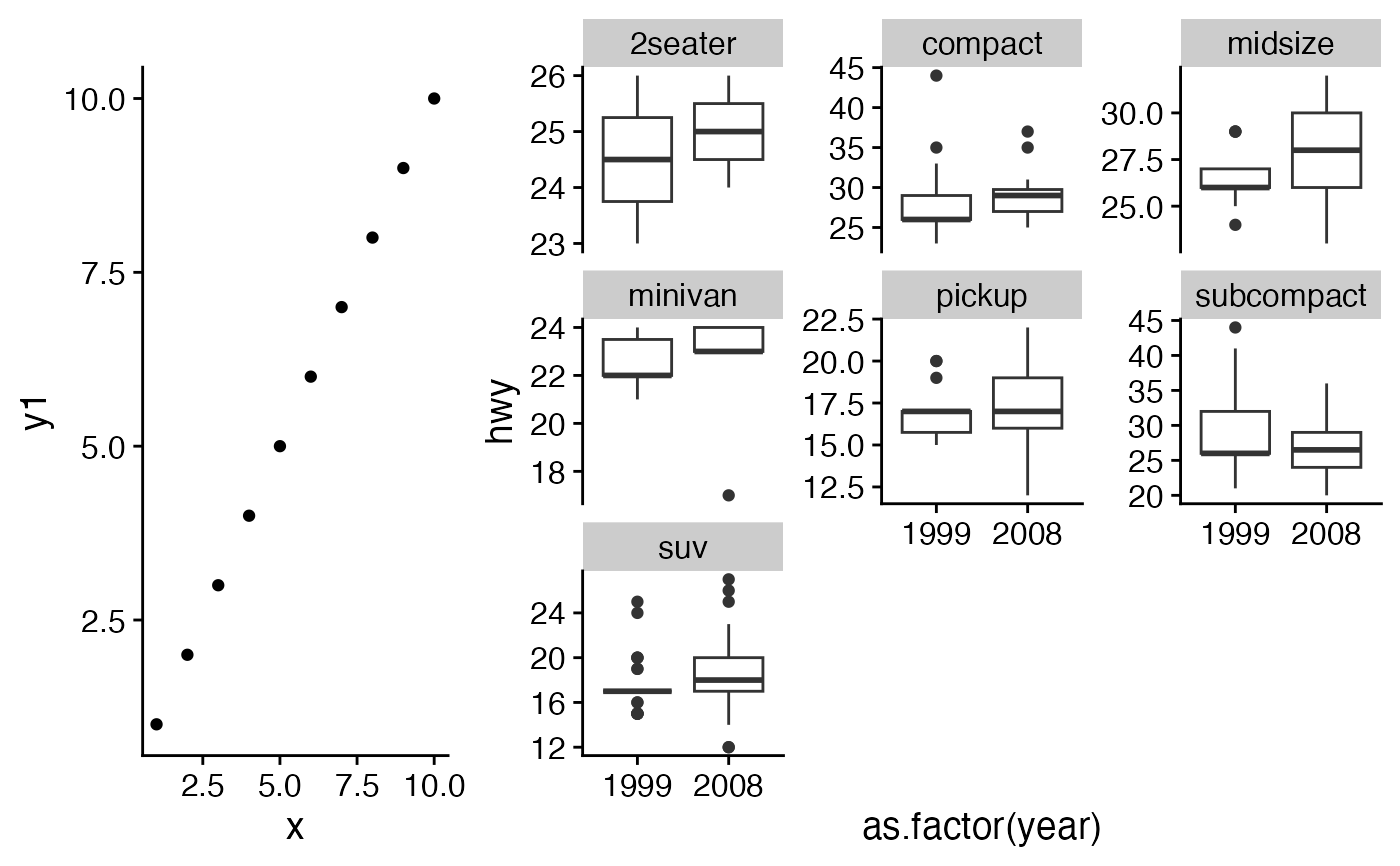 Arrange Multiple Plots Into A Grid Plot grid Cowplot