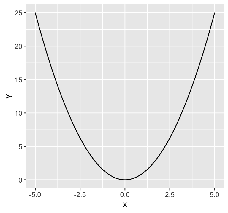 How To Make A Superscript In Text In Ggplot2 Chargeholden
